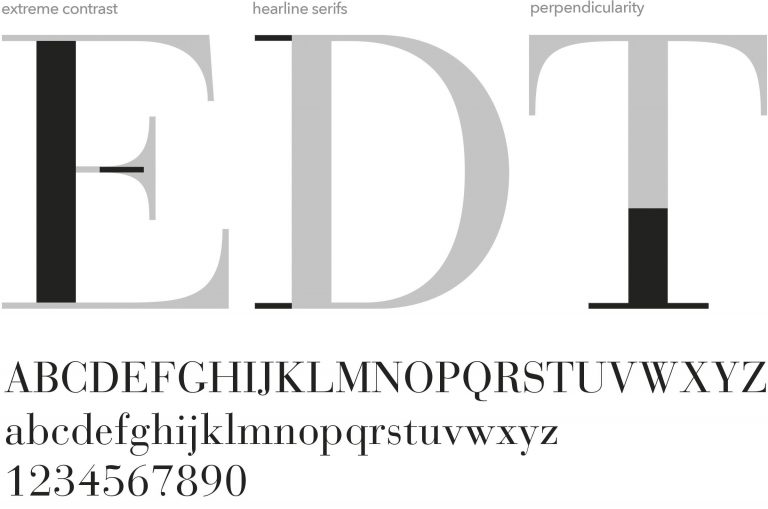Design: Bodoni