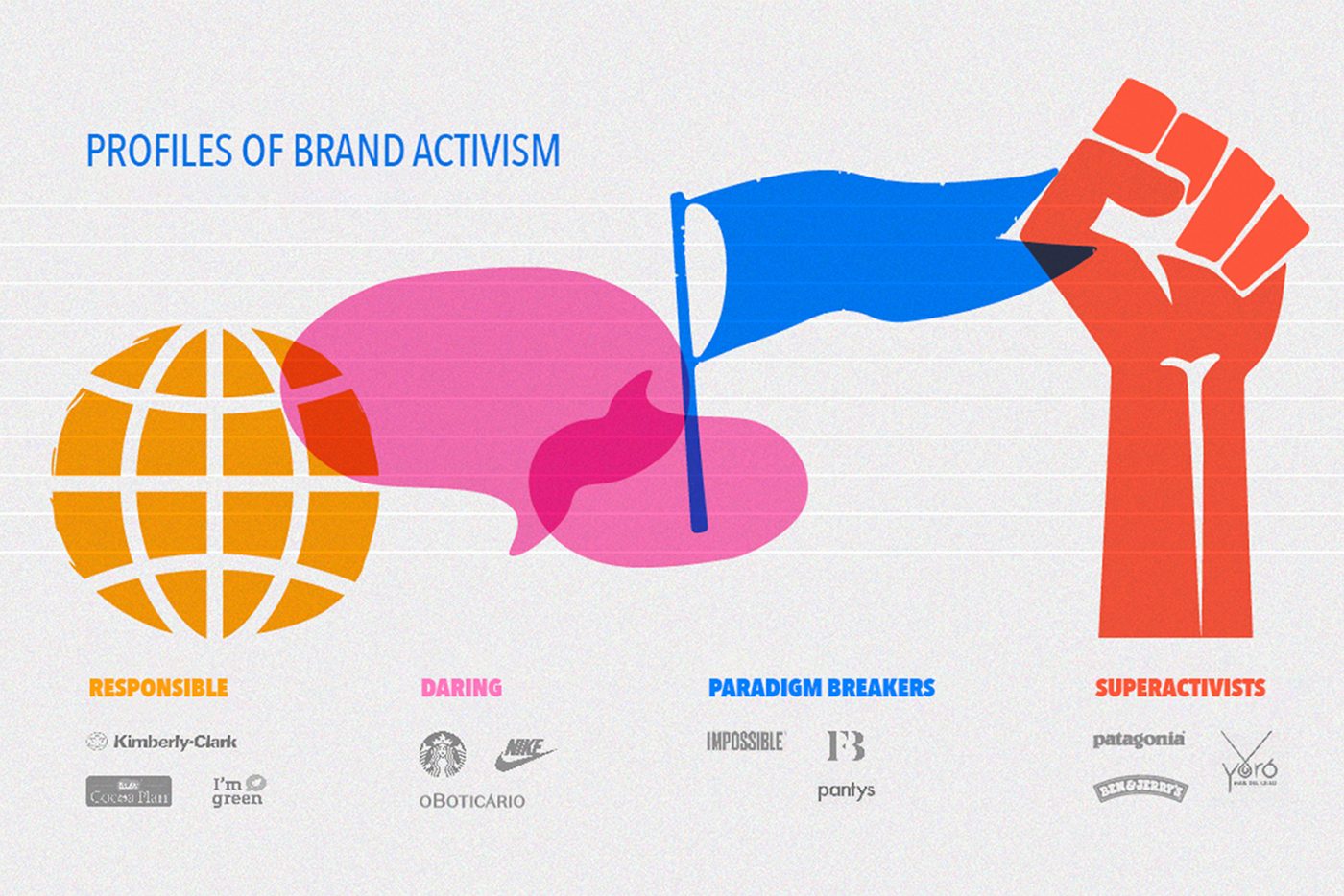 Being Brand Activist - CBA Italy