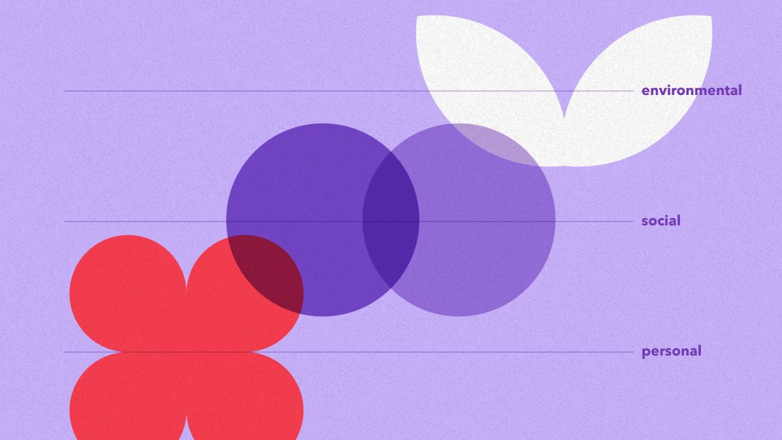 What do you know about Design for Behavior Change? 4 examples