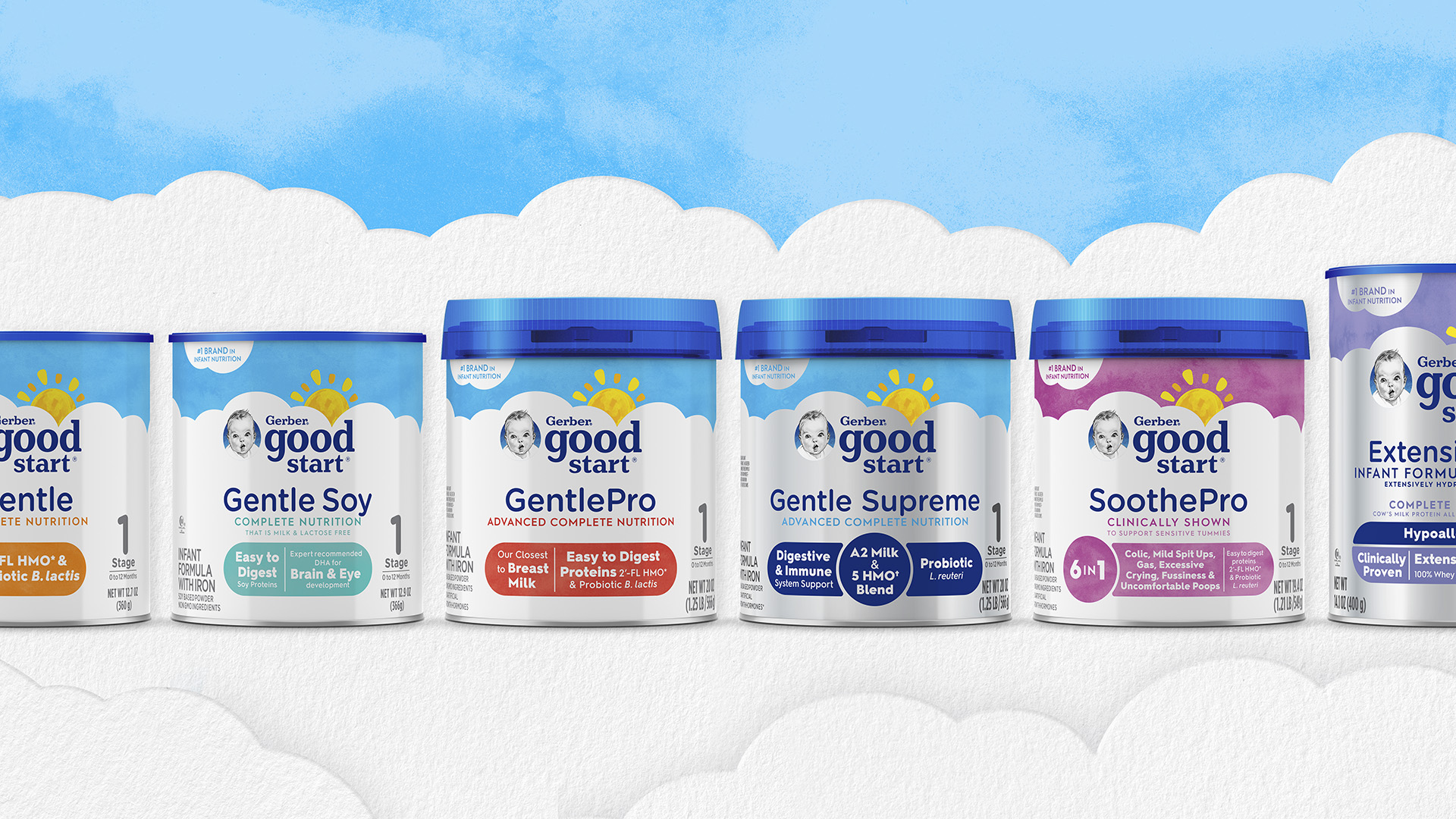 Gerber Good Start - CBA Design United States